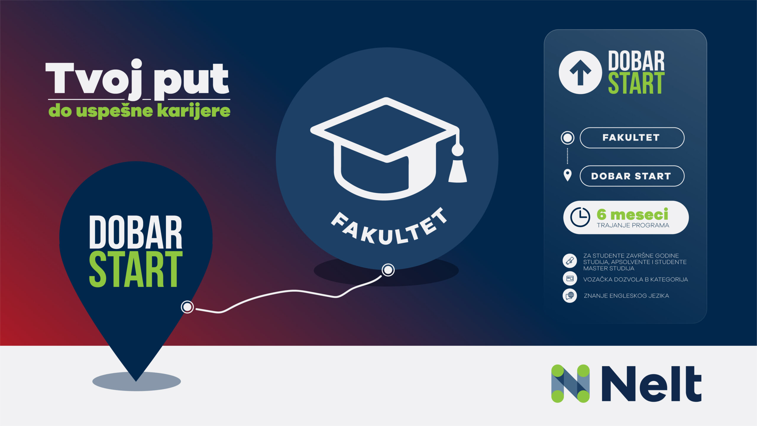 Dobar start 7 | Nelt
